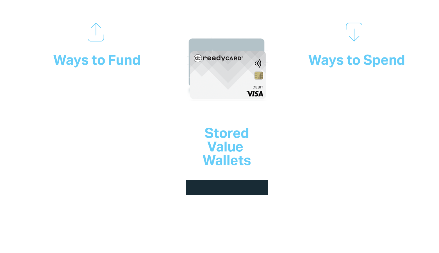 Prepaid Digital Wallet Services & Solutions | Ready Credit